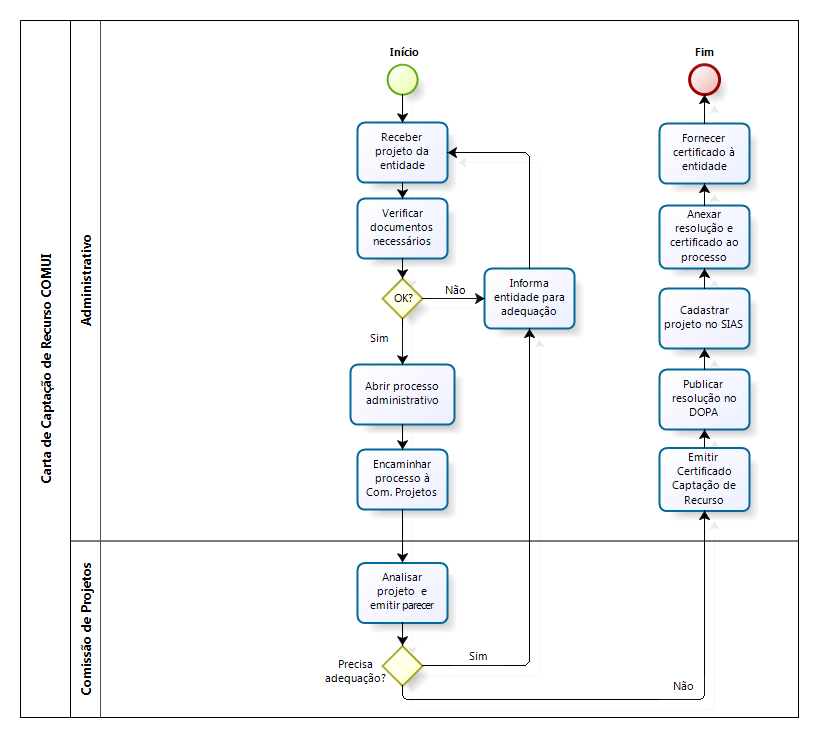 COMUI - Conselho Municipal do Idoso